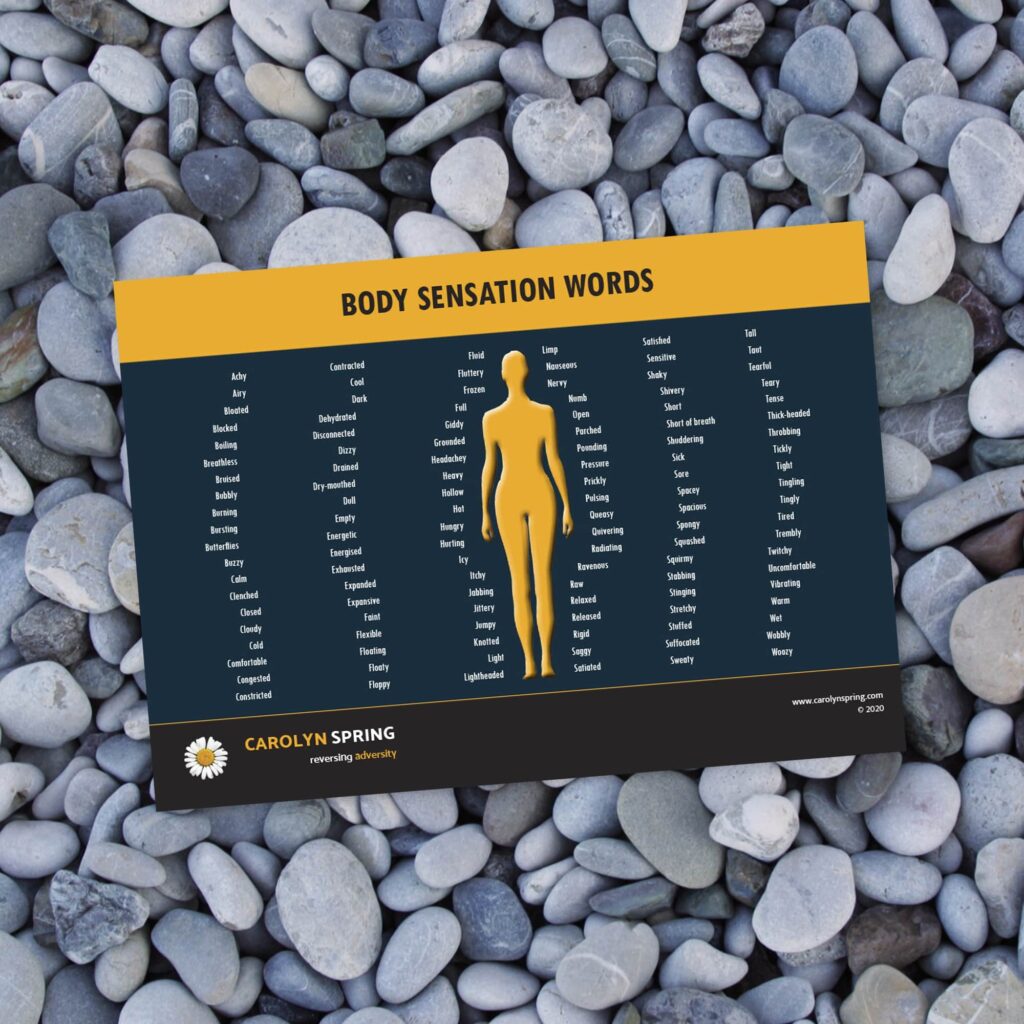 Body Sensation Words (Poster) | Carolyn Spring